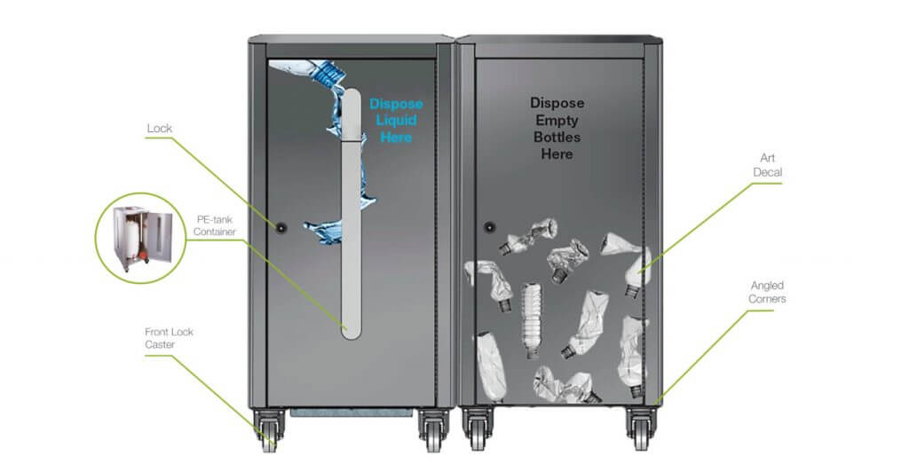 Dual Disposal Liquid Bin Solution